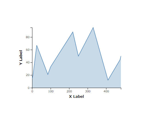 D3.js v4/v5 面グラフ(area chart)の作り方 – データビジュアライゼーション・ラボ