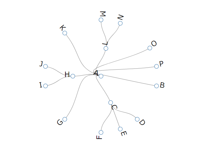 D3.js v4/v5 cluster 円周上にノードを配置する方法 – データビジュアライゼーション・ラボ