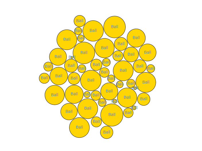 D3.js v4/v5 force simulation ノードに複数のsvg要素を含める方法 – データビジュアライゼーション・ラボ
