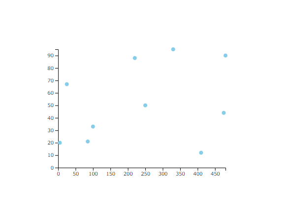D3 Js V4 V5 入門⑤ グラフの書き方 データビジュアライゼーション・ラボ
